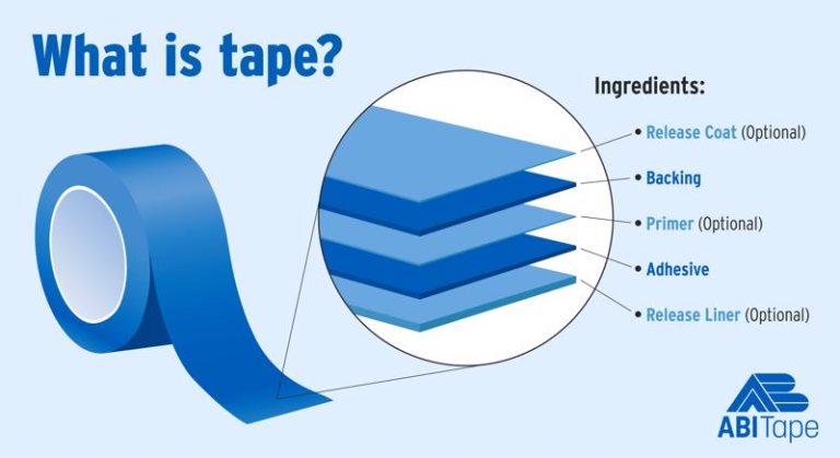 Tech Corner: What Is Tape? - ABI Tape
